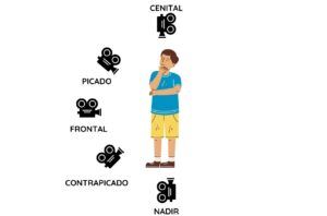 Tipos de Planos en el cine: BIEN EXPLICADOS Y EJEMPLOS🎥